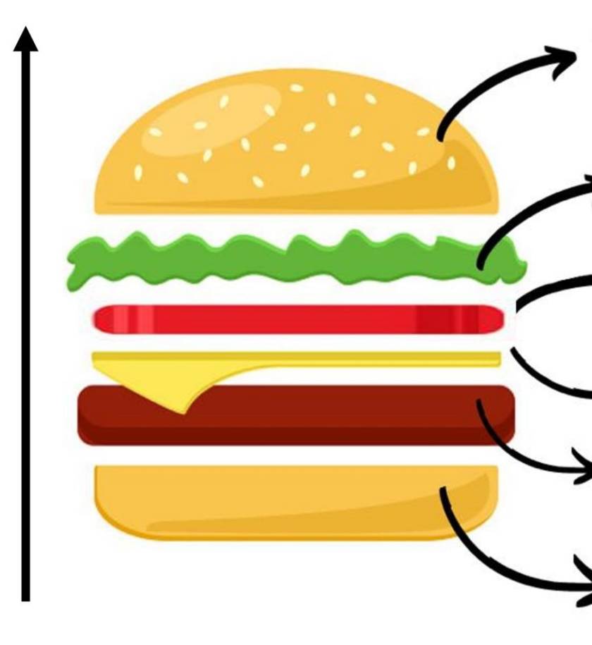 Feedback Hamburger • CRPP Coaching